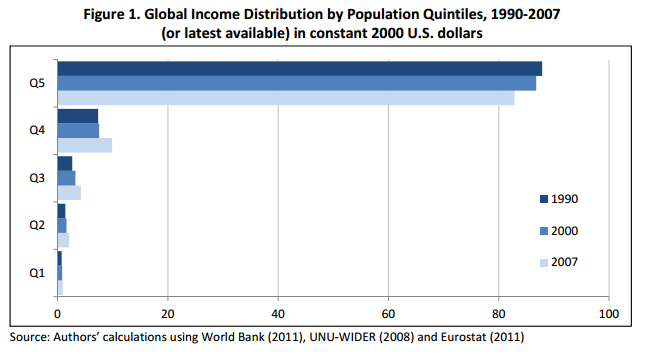 Wealth, Demographics, and the Transition to Ecological Civilization ...